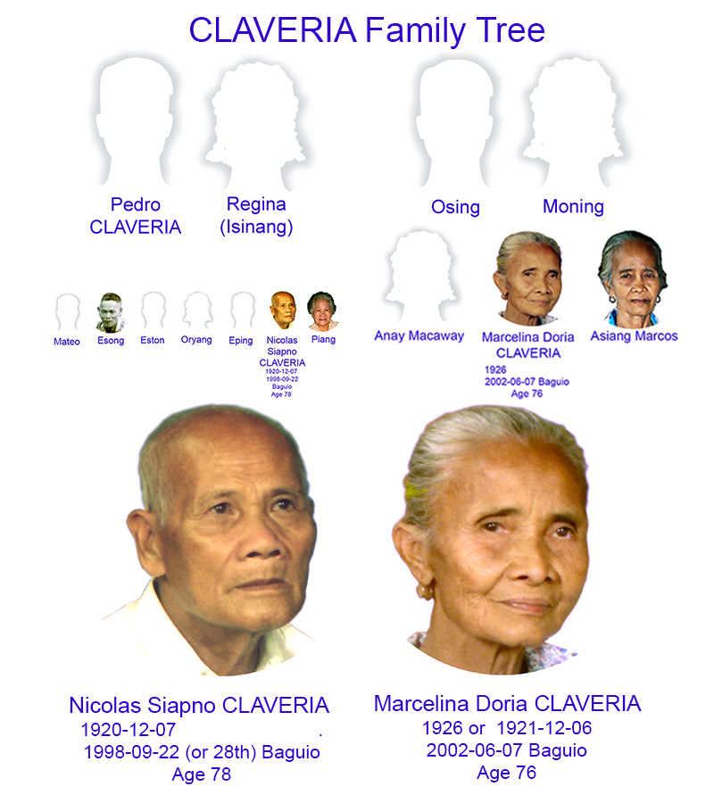 Claveria Family Tree